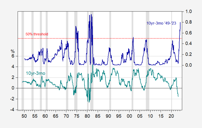 Almost Three Quarters of a Century of the Plain Vanilla Term Spread ...