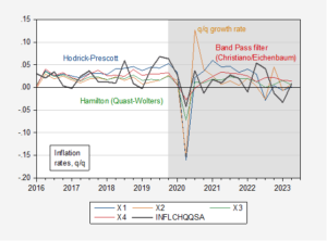 Finding the Phillips Curve in China - storytellingco