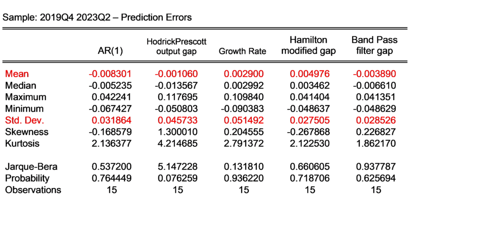 Finding the Phillips Curve in China - storytellingco