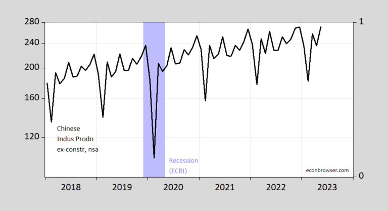 China in Recession? | Econbrowser