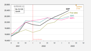 GDP, GDO, GDP+ | Econbrowser