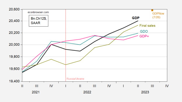 GDP, GDO, GDP+ | Econbrowser