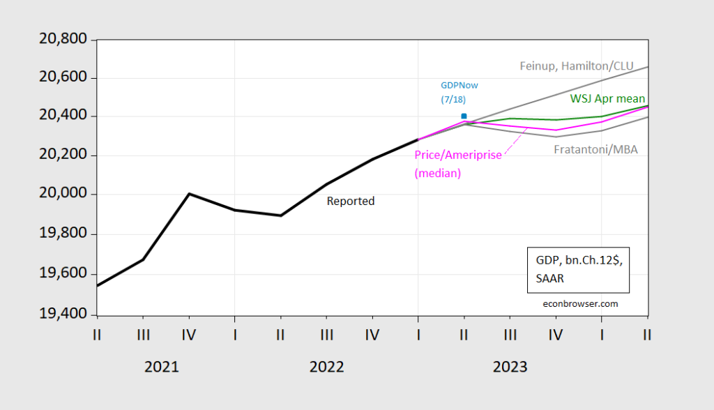 Growth Prospects: July WSJ Survey | Econbrowser