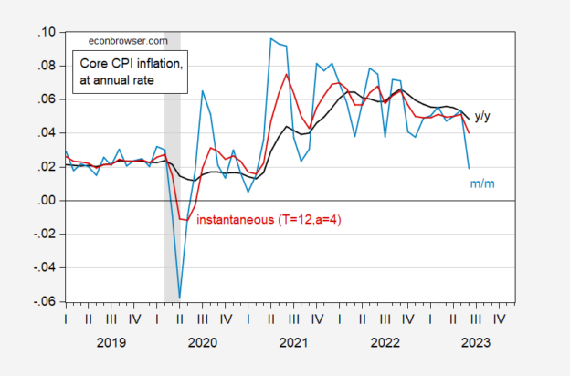 Inflation and Core Inflation at Various Horizons | Econbrowser