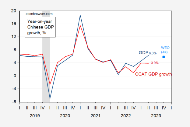China GDP Growth in Q3 | Econbrowser