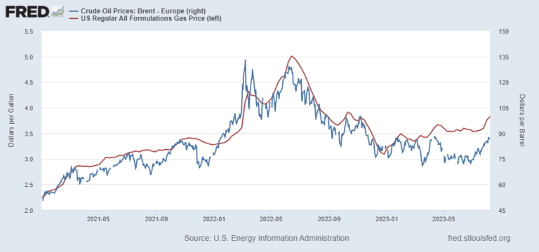 Inflation in July: Central Tendency Down | Econbrowser