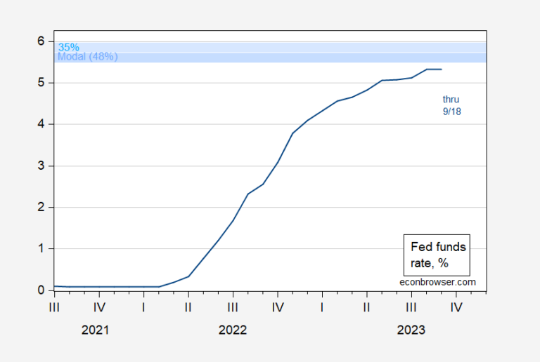 FT-Booth September Survey | Econbrowser