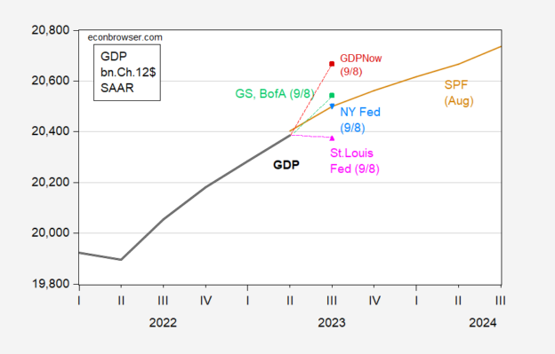 Dispersion in GDP Q3 Tracking [updated] | Econbrowser
