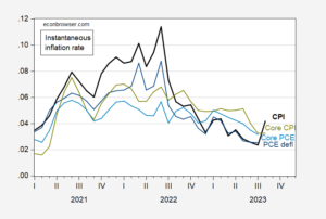 Inflation in August | Econbrowser