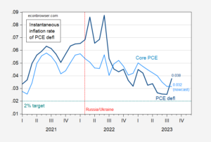 Inflation in August | Econbrowser