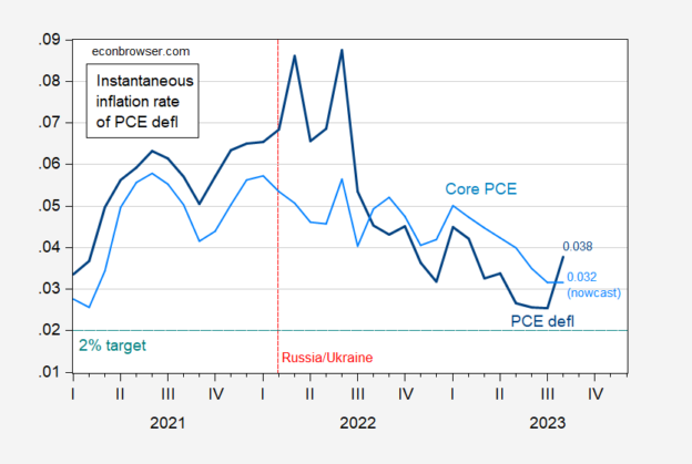Inflation in August | Econbrowser
