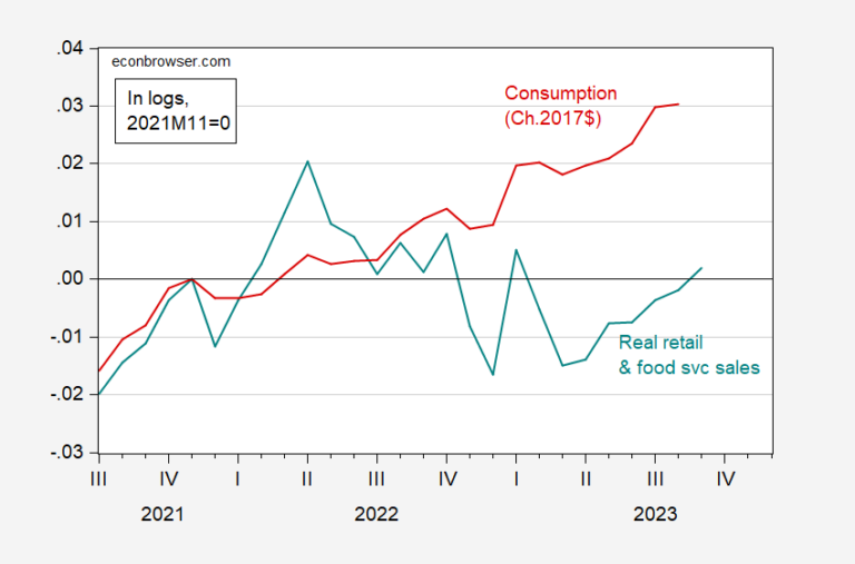 “Consumer spending is up, saving is down. What does this mean for the ...