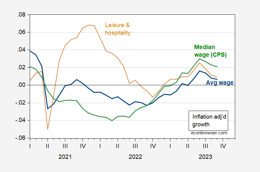 Real Wage Growth And Inflation Outlook Storytellingco Real Wage Growth And Inflation Outlook Storytellingco