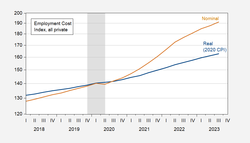 “Employment Cost Index: Wages and salaries trend downward since fourth ...