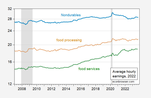 The Foreign Born Labor Force | Econbrowser