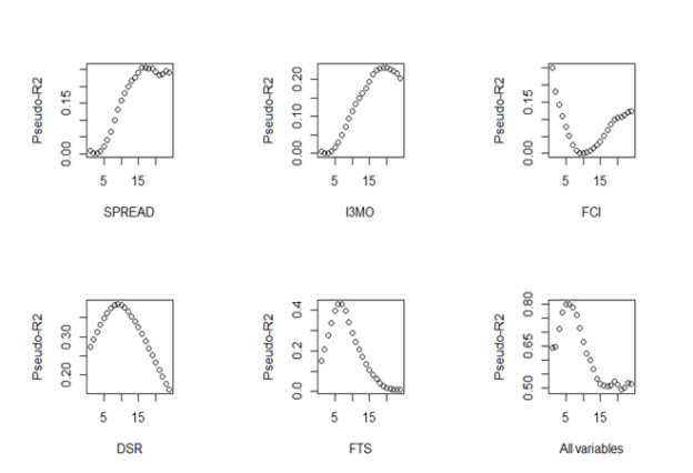 “The Predictive Power of the Term Spread and Financial Variables for ...