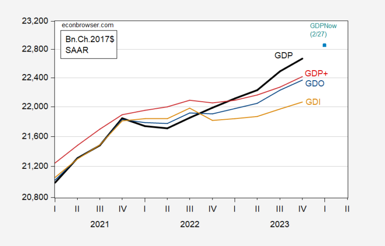 GDP, Est’d GDO, GDP+ | Econbrowser