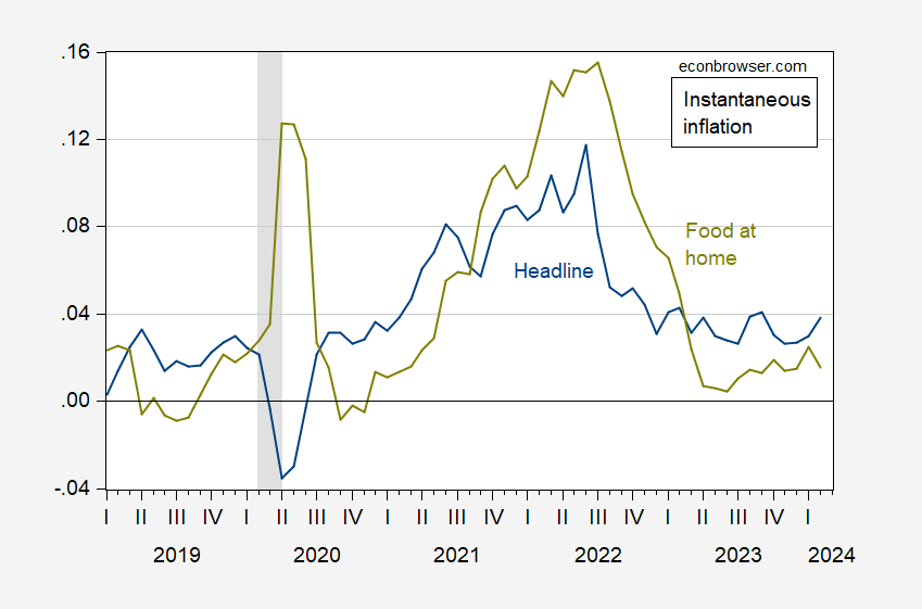 "Grocery prices soar. This undermines Biden's economic pitch ...