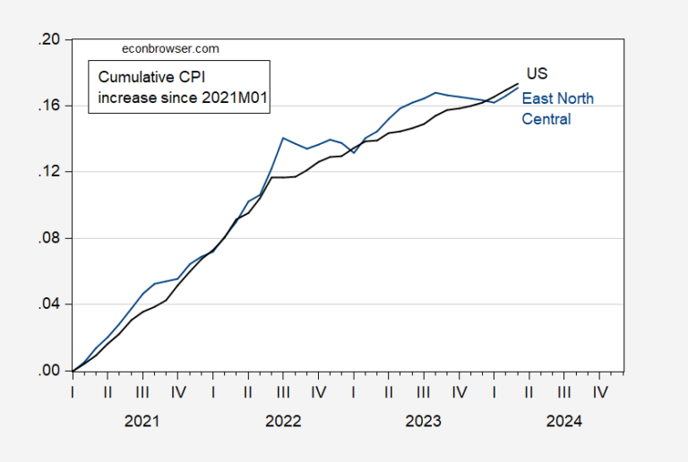 The Wisconsin Macroeconomy: Latest Available Readings | Econbrowser