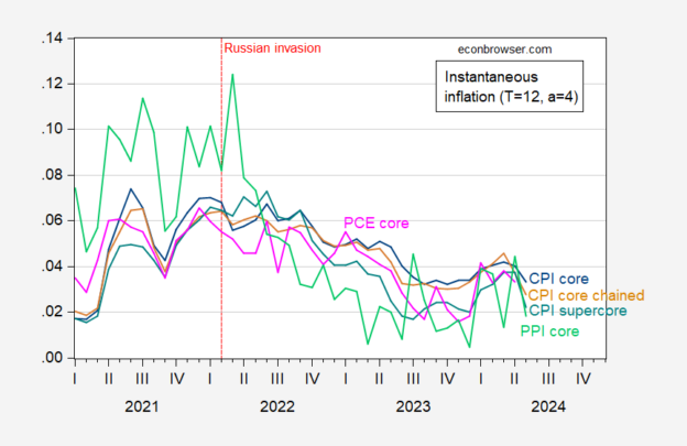 All Down: Instantaneous Core Inflation Measures for May | Econbrowser All Down: Instantaneous Core Inflation Measures for May | Econbrowser