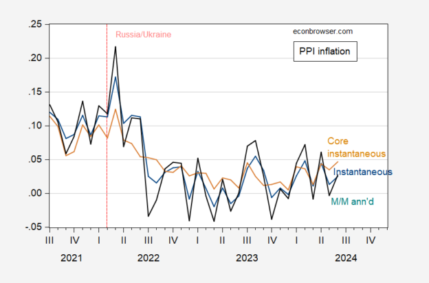 Instantaneous PPI Inflation | Econbrowser Instantaneous PPI Inflation | Econbrowser