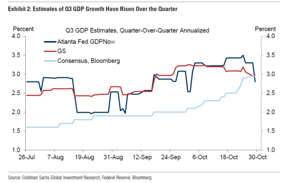 GDP Nowcasts/Tracking Down: What Does This Mean? | Econbrowser