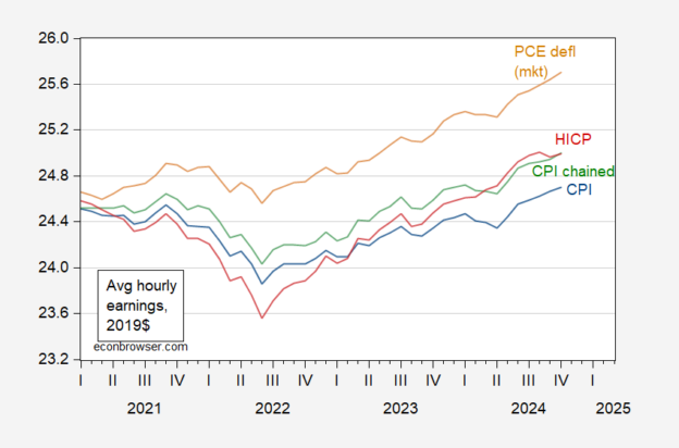 Average Wages (Still) Rising Faster than Inflation | Econbrowser