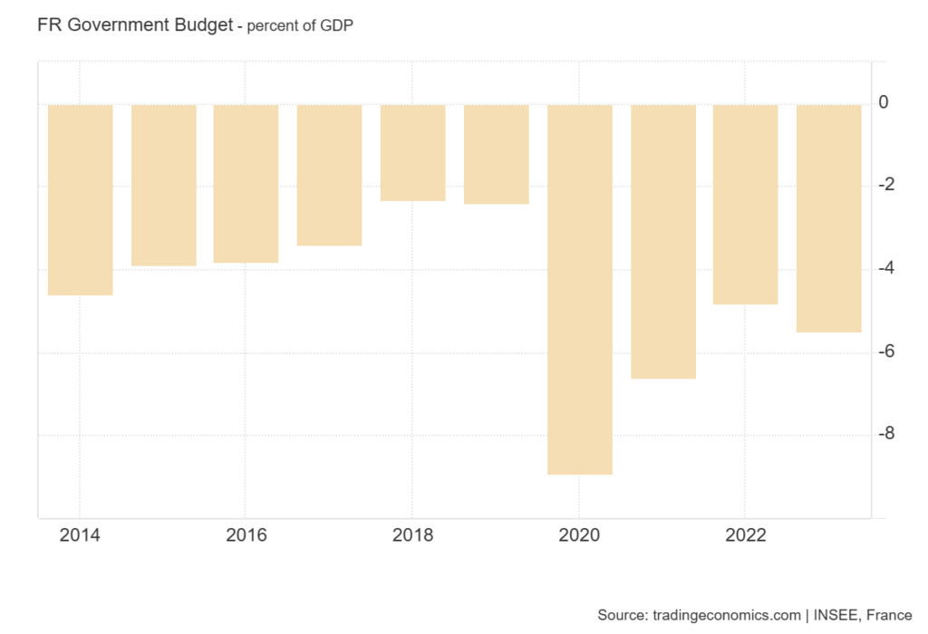 France’s Sovereign Debt Situation: Some Graphs | Econbrowser