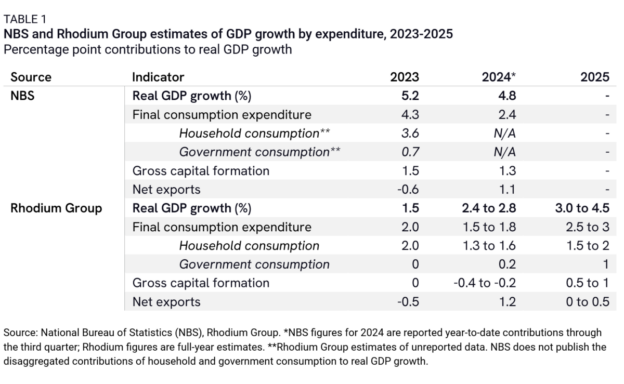Rhodium Group: Another Estimate of Chinese GDP Growth | Econbrowser