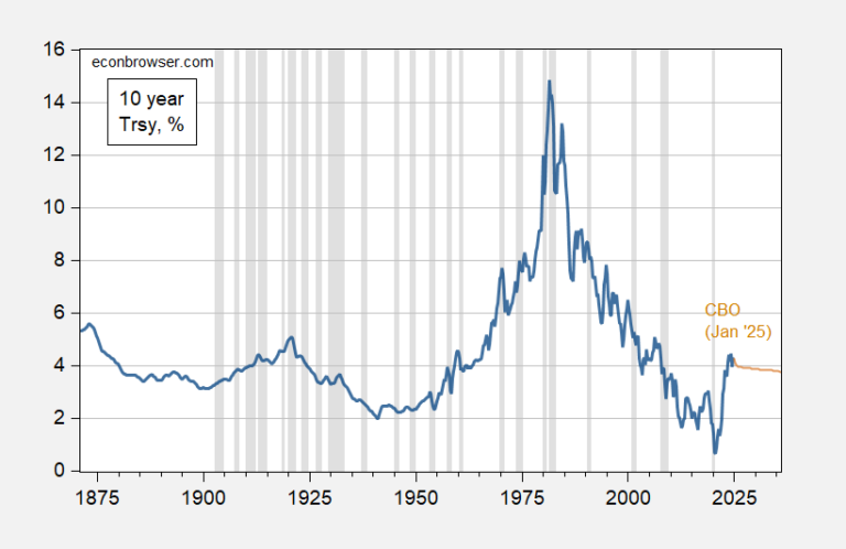 150 Years of Ten Year Treasury Yield, 100 Years of the 10yr-3mo Spread ...