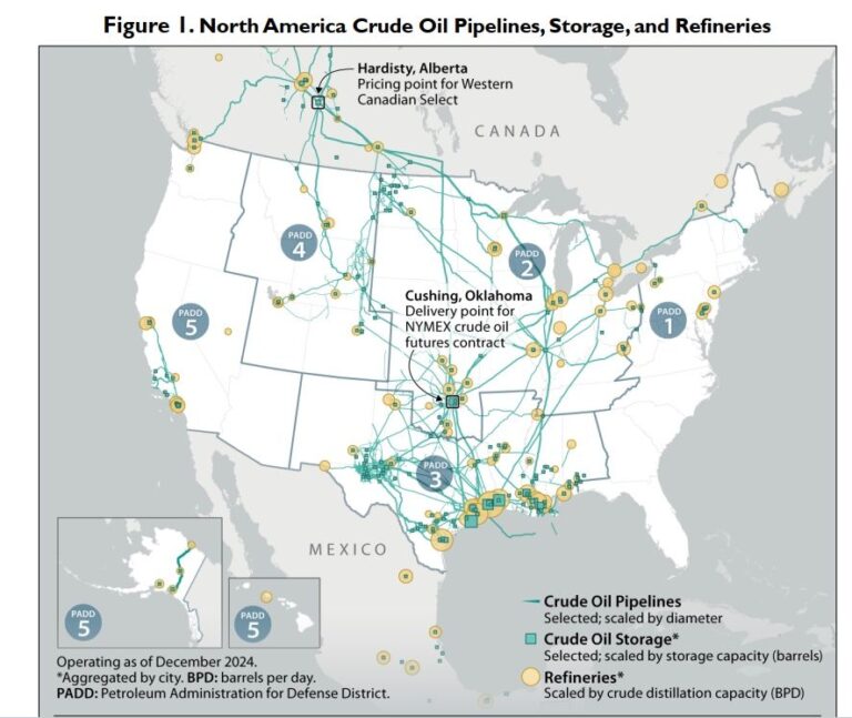Canadian Oil, Tariffs, and Gas Prices in PADD 2 | Econbrowser