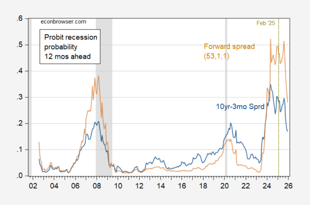 Anthony Diercks, Daniel Soques and Jing Cynthia Wu: “Perfect Recession ...