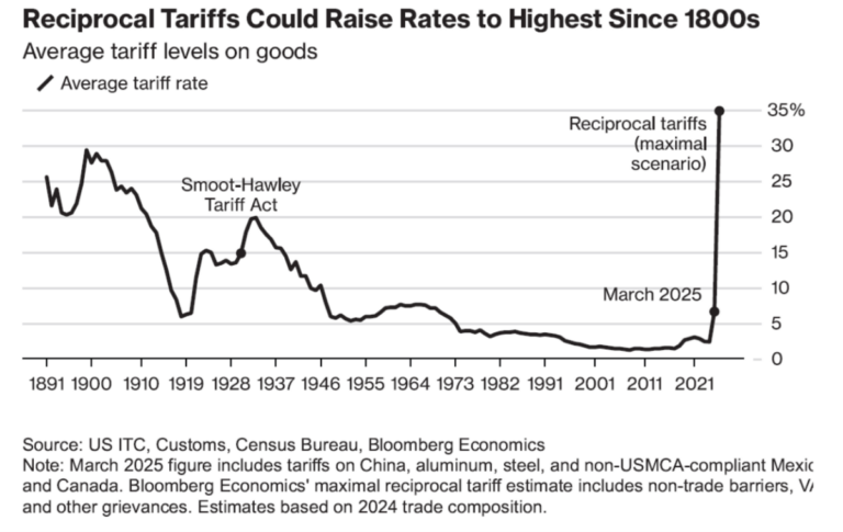 Doug Irwin: “…bigger than Smoot-Hawley” | Econbrowser