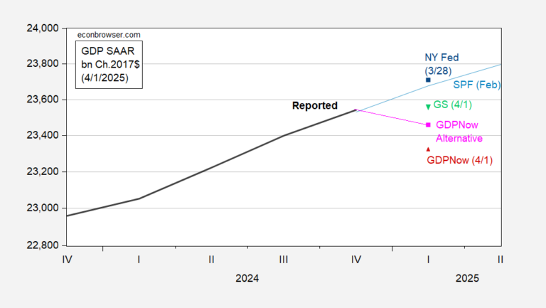 Negative GDP Growth in Q1? | Econbrowser