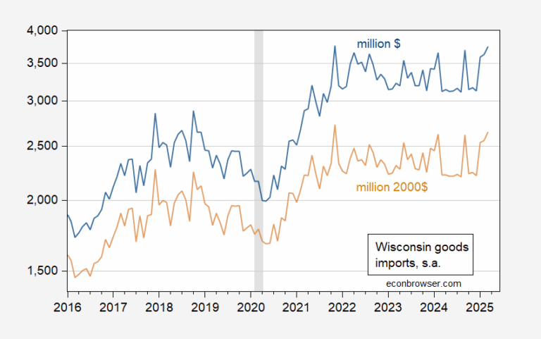 “Wisconsin’s Shifting Import Economy” | Econbrowser