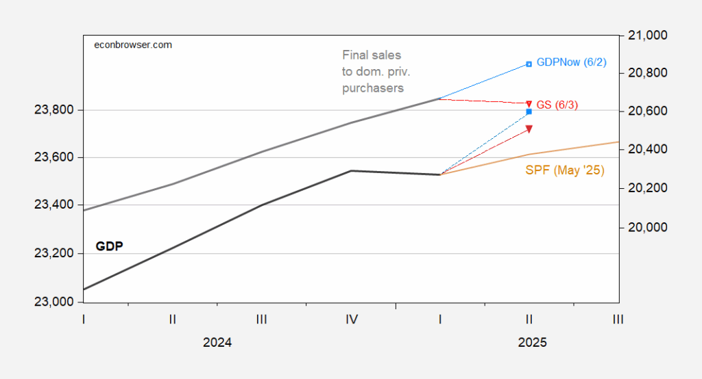 GDPNow Bounceback (Kind of) | Econbrowser
