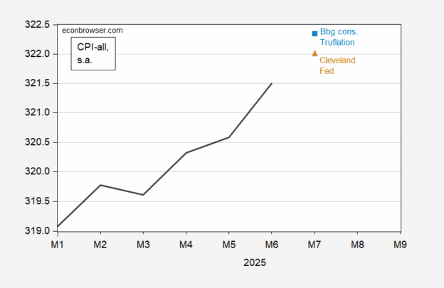 CPI Print Tomorrow | Econbrowser