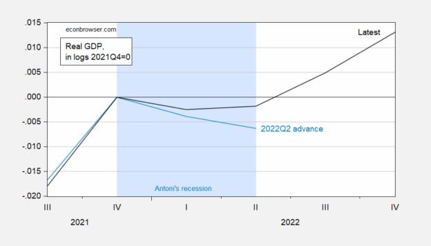 Why Friends Don’t Let Friends Define Recessions as Two Consecutive ...