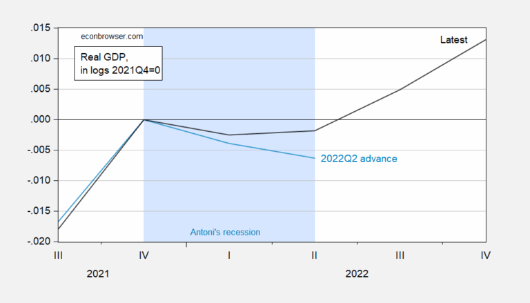 Why Friends Don’t Let Friends Define Recessions as Two Consecutive ...
