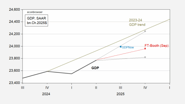 FT-Booth GDP Forecast for 2025: 1.6% | Econbrowser