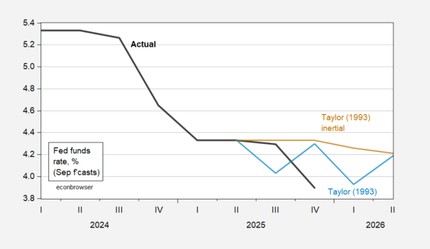 Fed Governor/CEA Chair (on leave) Miran: “Fed Risks Recession Without ...