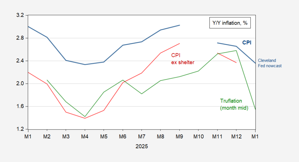 Truflation Chief Economist: “Less Than 1 Percent Inflation? Yes ...