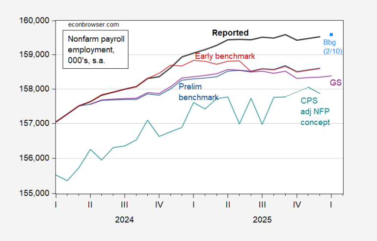 If at 5pm ET, Trump Starts Posting about “Fake” Employment Numbers, Be ...