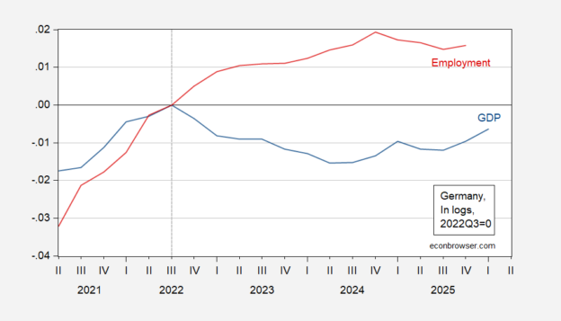 Recession in Germany? Determination by Organization vs. by Prediction ...