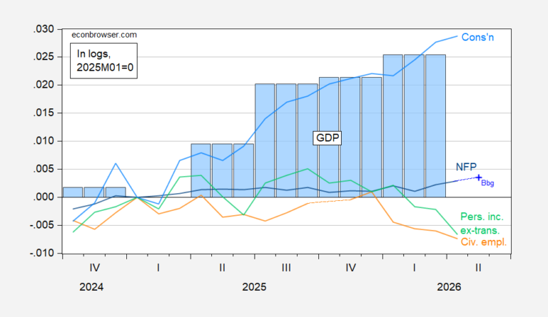 Why We Pay Attention to Personal Income Ex-Transfers (and Why We Wait ...